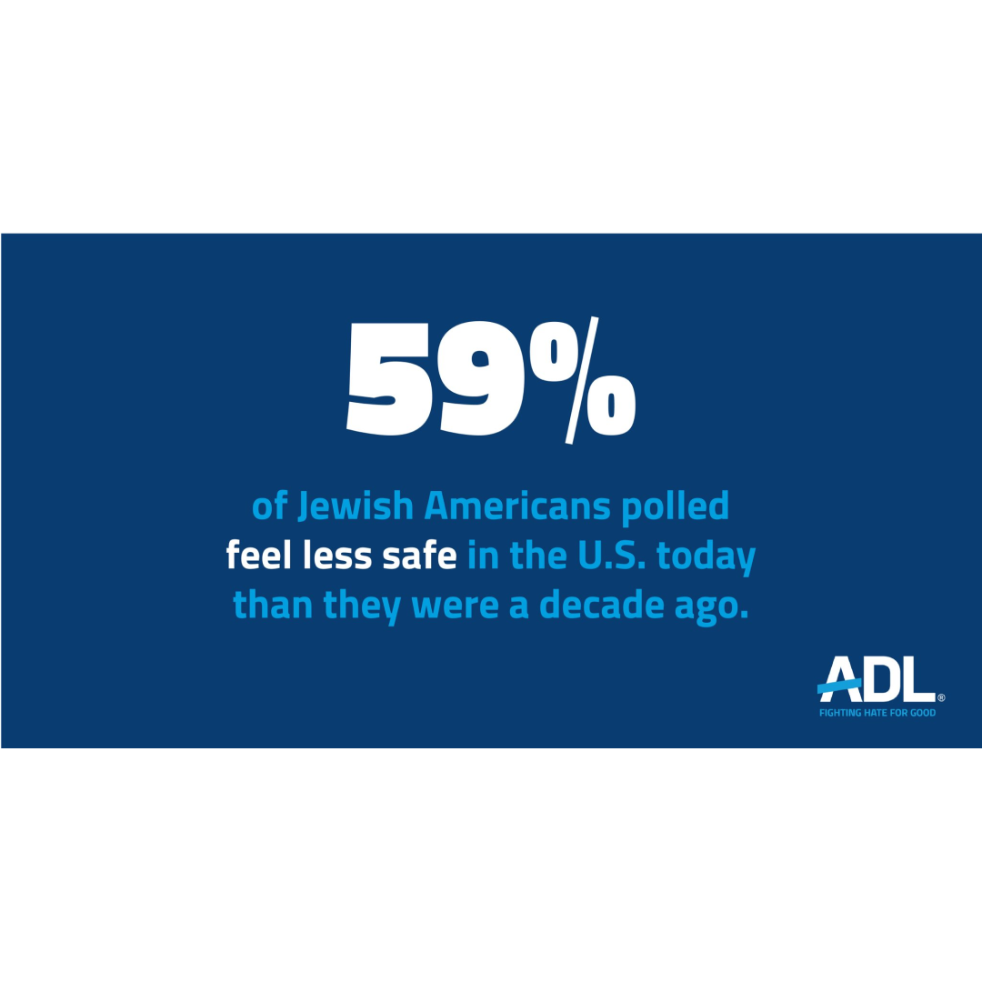 More Than Half of Jewish Americans Have Experienced Antisemitism in ...