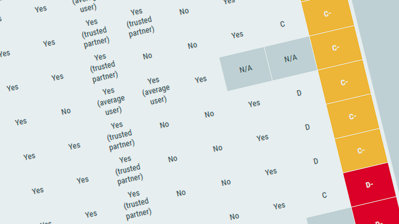 2023 Online Holocaust Denial Report Card | ADL